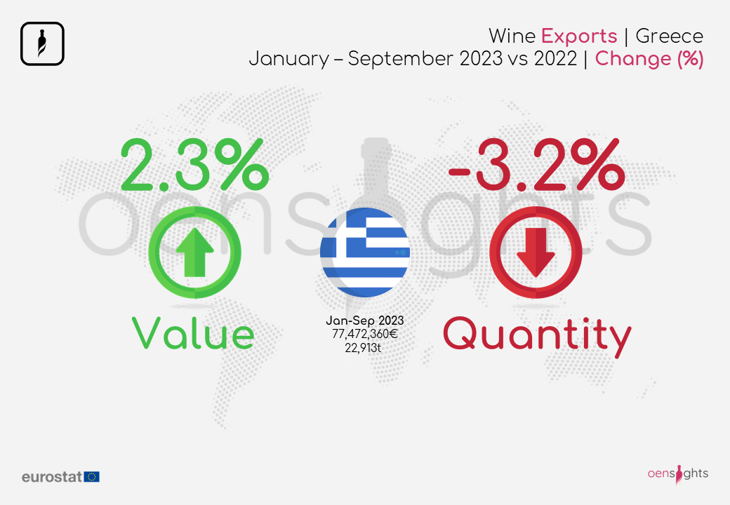 EU Wine Exports Trends – Q3 2023 – Oensights