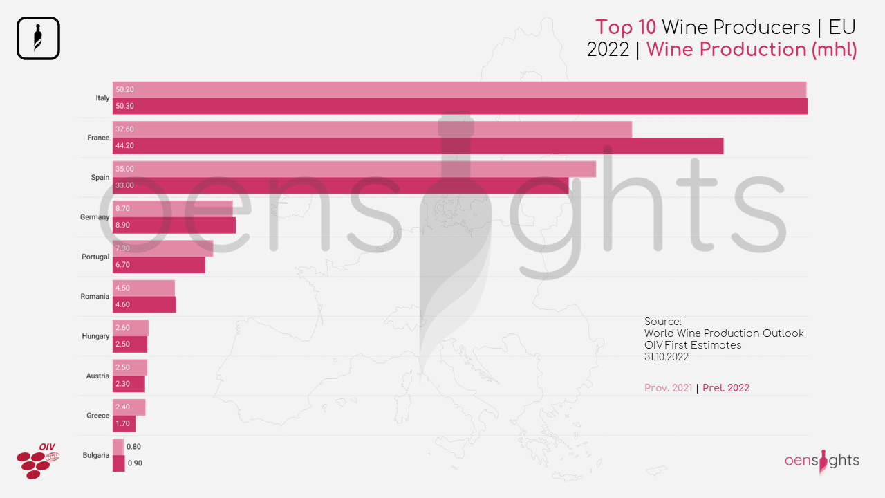 The state of EU wine exports – 2022 – Oensights