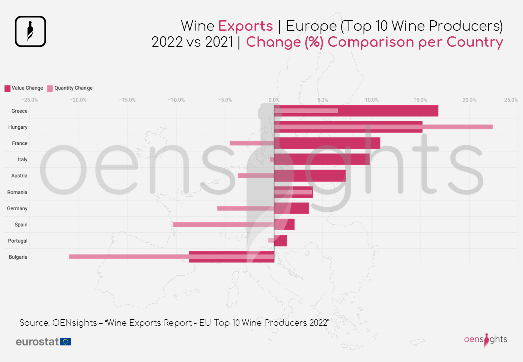 The state of EU wine exports – 2022 – Oensights